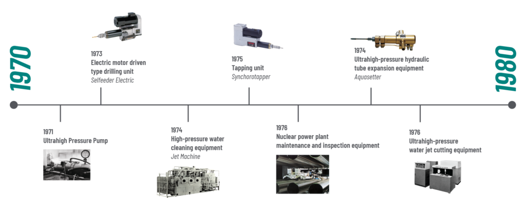 Our History - Sugino Corp.