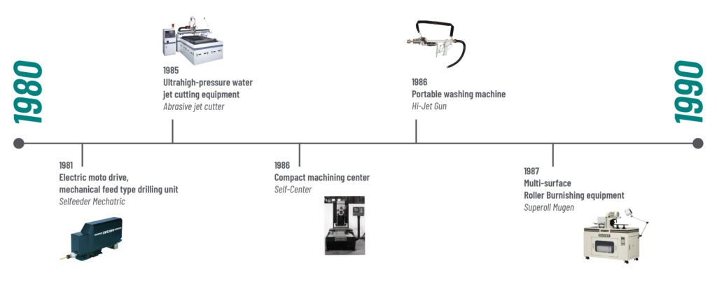 Our History - Sugino Corp.