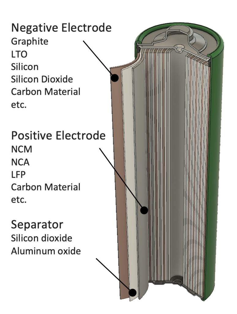 Processing Raw Battery Materials