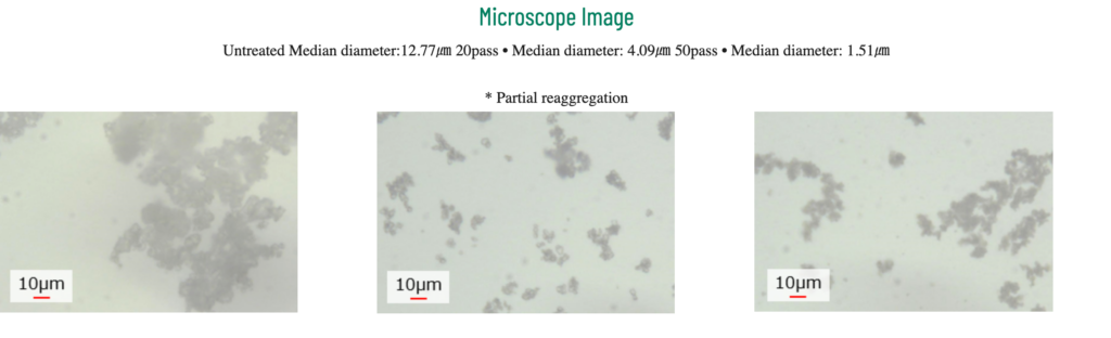 Processing Raw Battery Materials