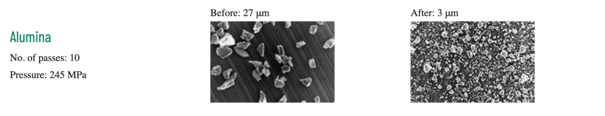 Processing Ceramic and Electronic Raw Materials: Milling